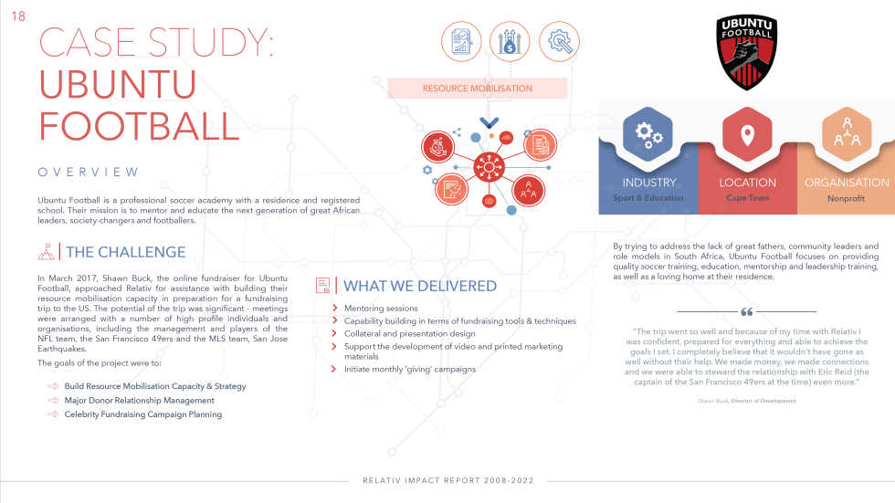 Ubuntu Football Club - Relativ Impact
