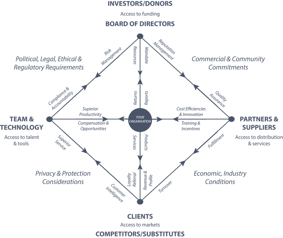 Our approach to Impact Management