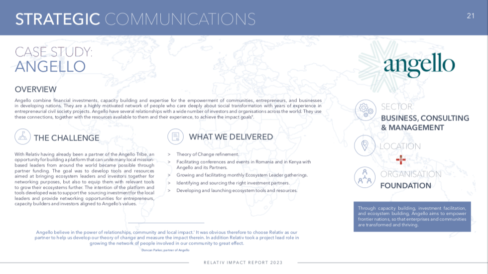 Angello - Relativ Impact
